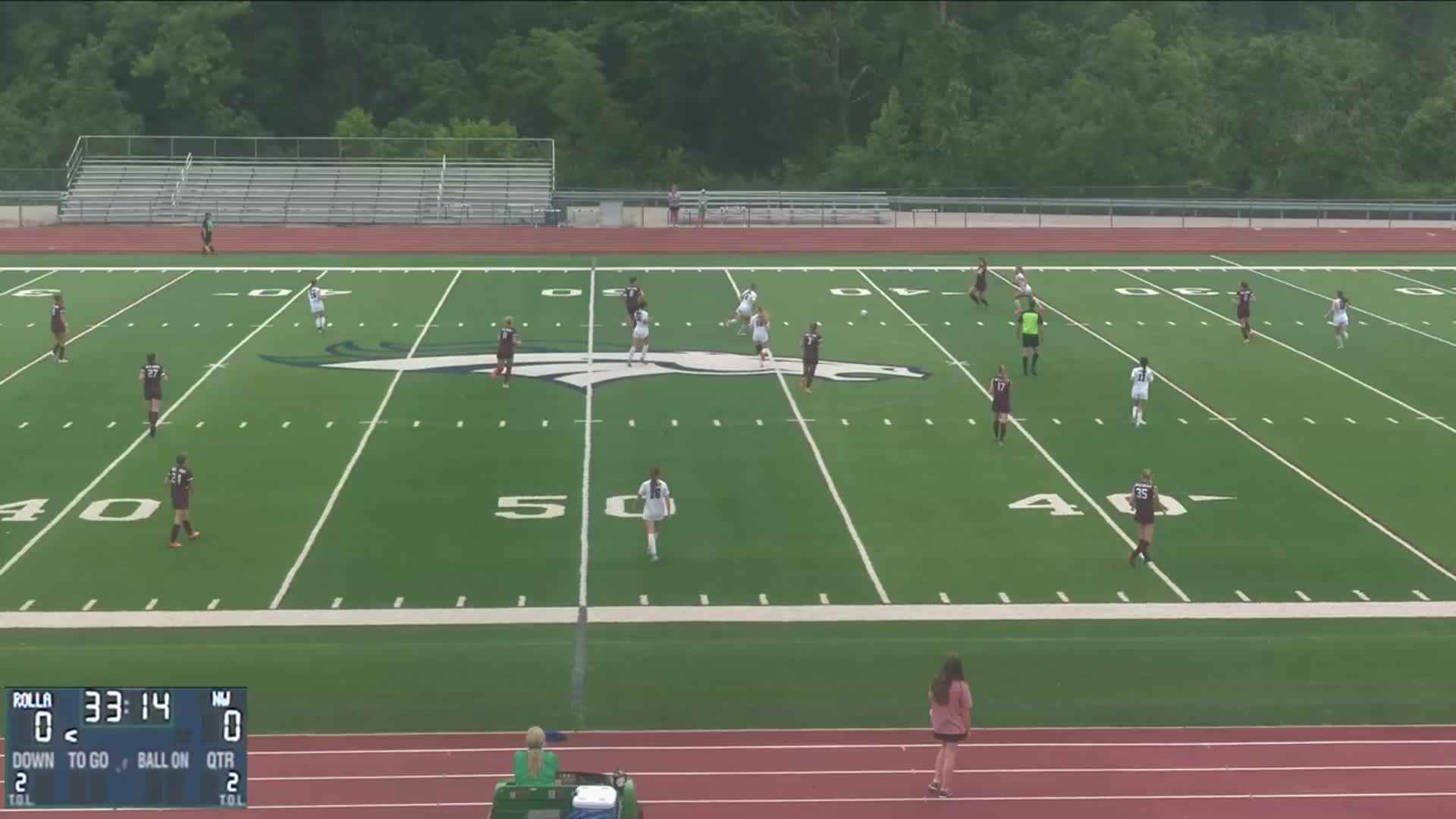 Rolla High School - Northwest highlights - Hudl